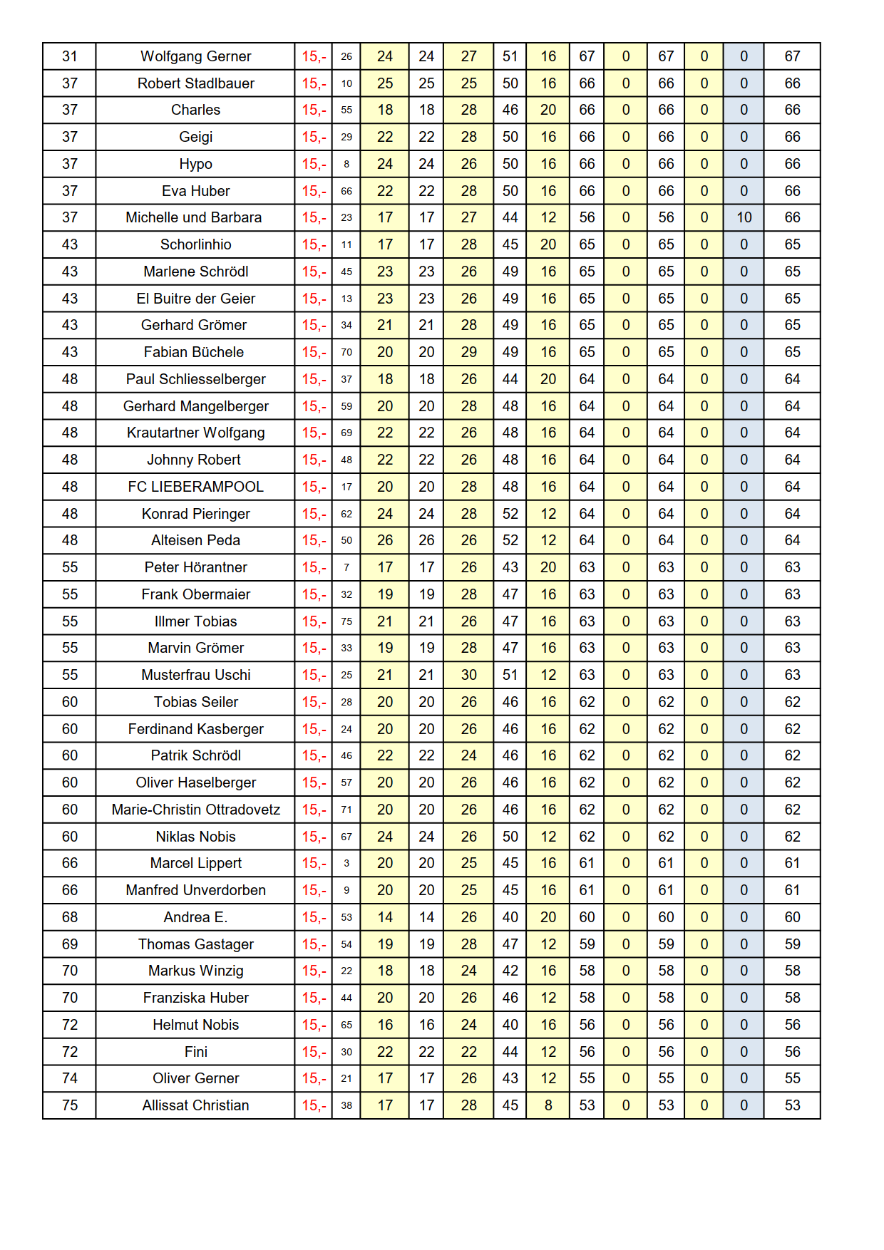 Punktestand EM 2021 :: Hypos Homepage