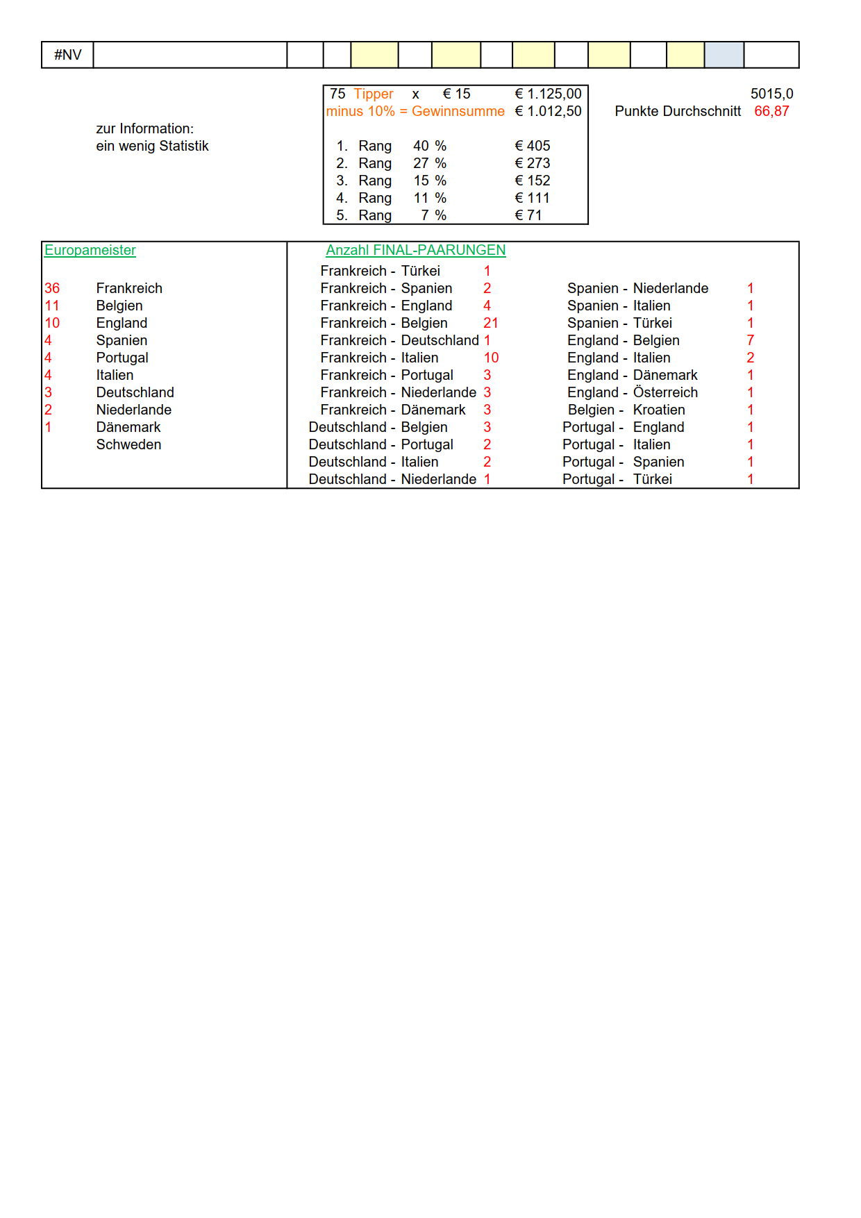 Punktestand EM 2021 :: Hypos Homepage
